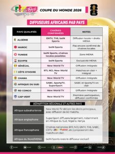 Coupe du monde 2026 : la Crtv diffuseur au Cameroun